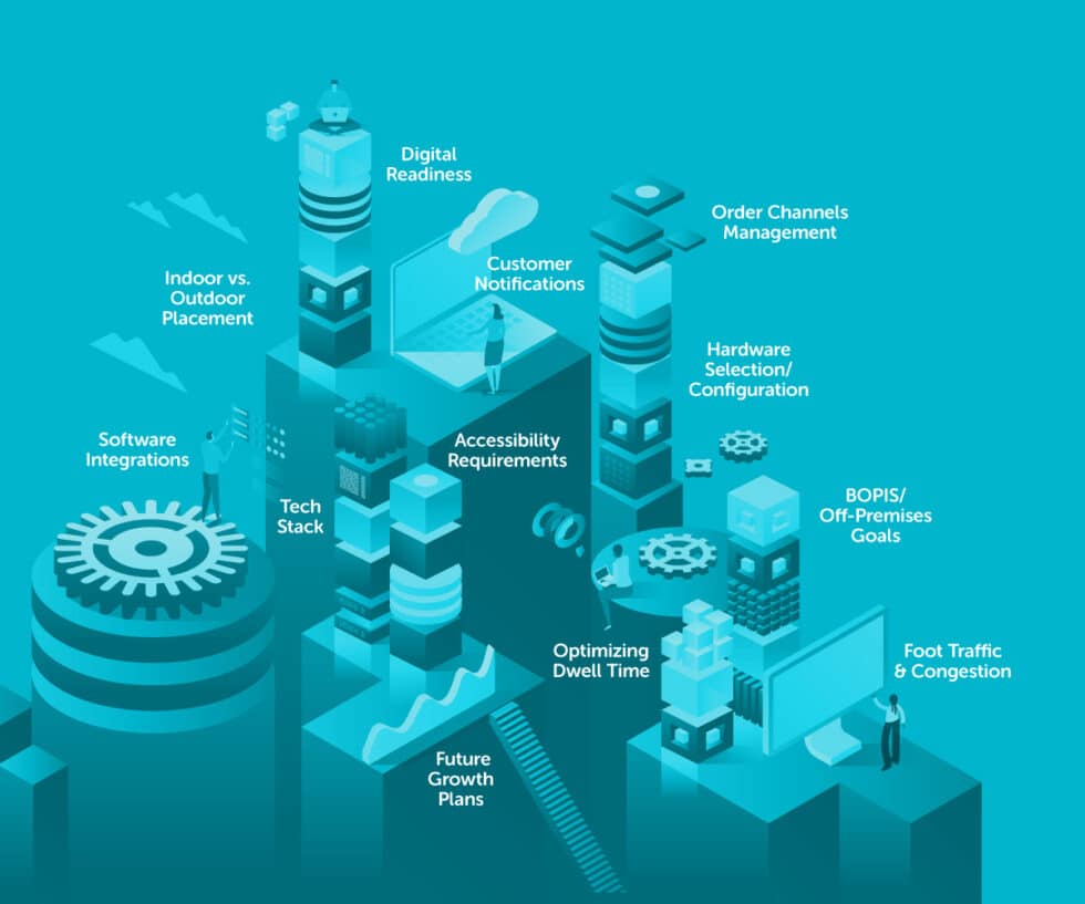 Get Started With Apex | Apex Order Pickup Solutions